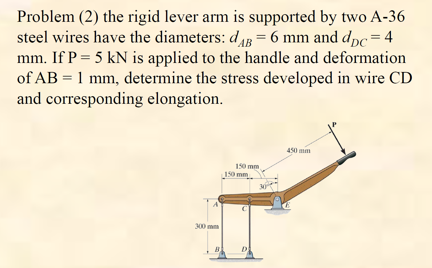 Solved Problem (2) the rigid lever arm is supported by two | Chegg.com