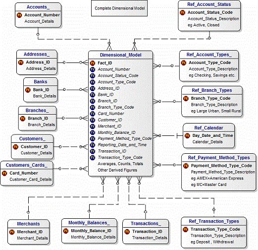 Solved Choose one of the data warehousing / data mart | Chegg.com