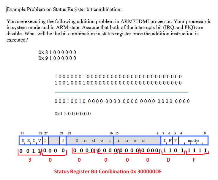 Solved 2. a. (5 points) Draw the status register and label | Chegg.com