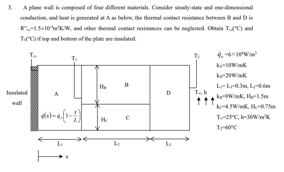 Solved 3. A plane wall is composed of four different | Chegg.com