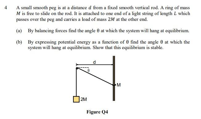 Solved 4 A small smooth peg is at a distance d from a fixed | Chegg.com