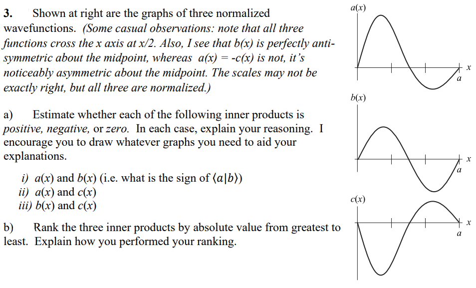 Solved 3. Shown at right are the graphs of three normalized | Chegg.com