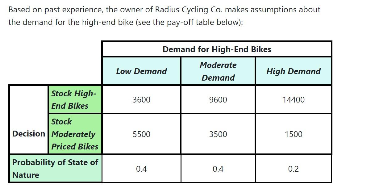 Solved Based on past experience, the owner of Radius Cycling | Chegg.com