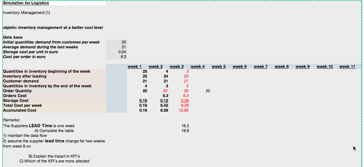 Simulation for Logistics Inventory Management (1) | Chegg.com