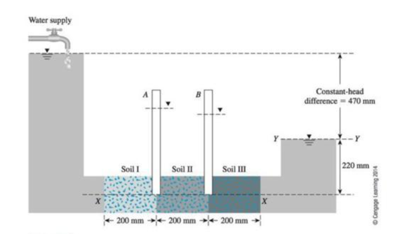 Solved Section 7.2 described the importance of total head | Chegg.com