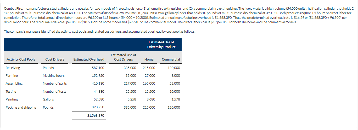 Solved direct labor hour. The direct materials cost per unit | Chegg.com