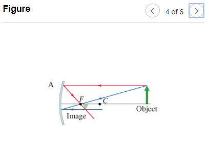 Solved A candle is placed in front of a convex mirror. Part | Chegg.com