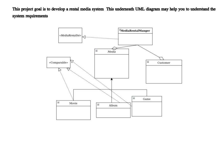 Solved This project goal is to develop a rental media system | Chegg.com