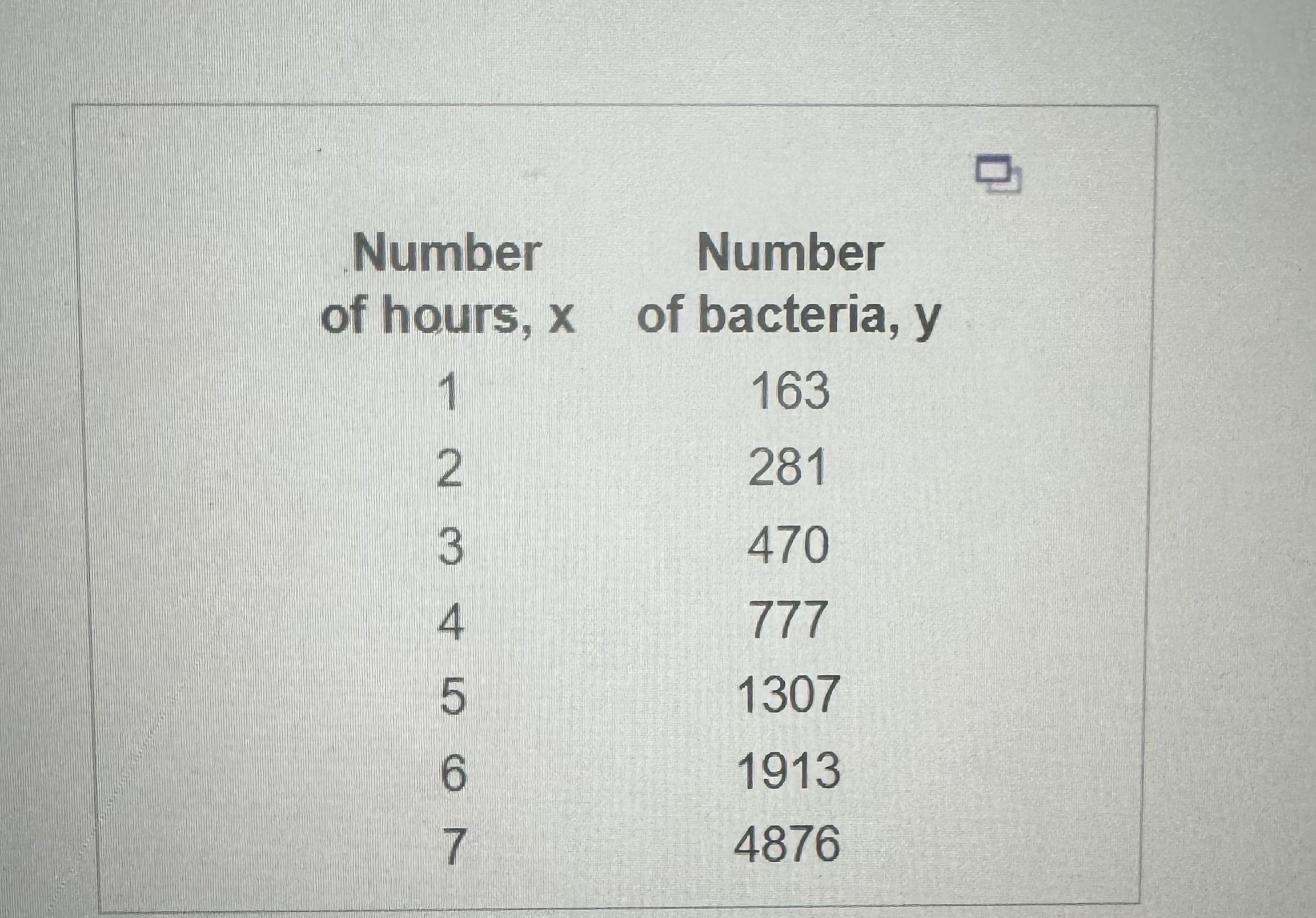 Solved \begin{tabular}{cc} \begin{tabular}{c} Number \\ of | Chegg.com