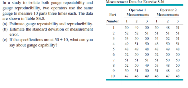 Solved In a study to isolate both gauge repeatability and | Chegg.com