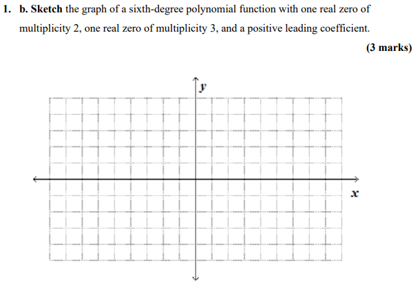 Solved b. ﻿Sketch the graph of a sixth-degree polynomial | Chegg.com