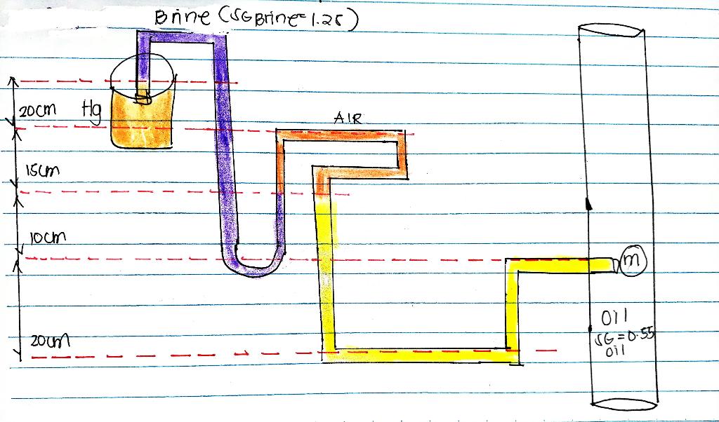 Solved Brine CSG Brine 1.20) 200m Ha AIR isum Joom om zount | Chegg.com