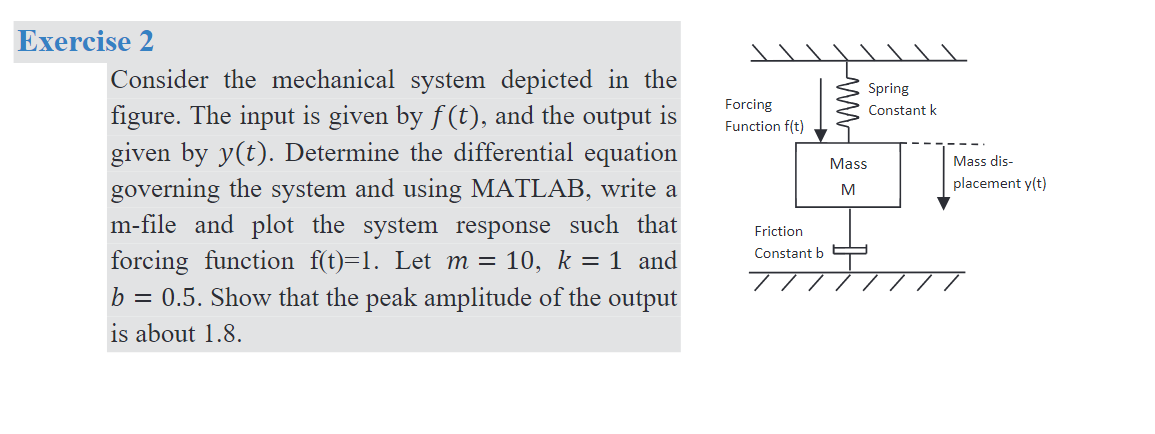 Solved Forcing Function f(t) Spring Constant k Mass Exercise | Chegg.com