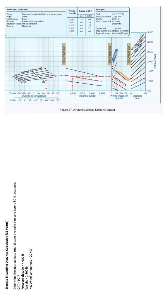 Exercise 5. Landing Distance Calculation (15 Point5) | Chegg.com