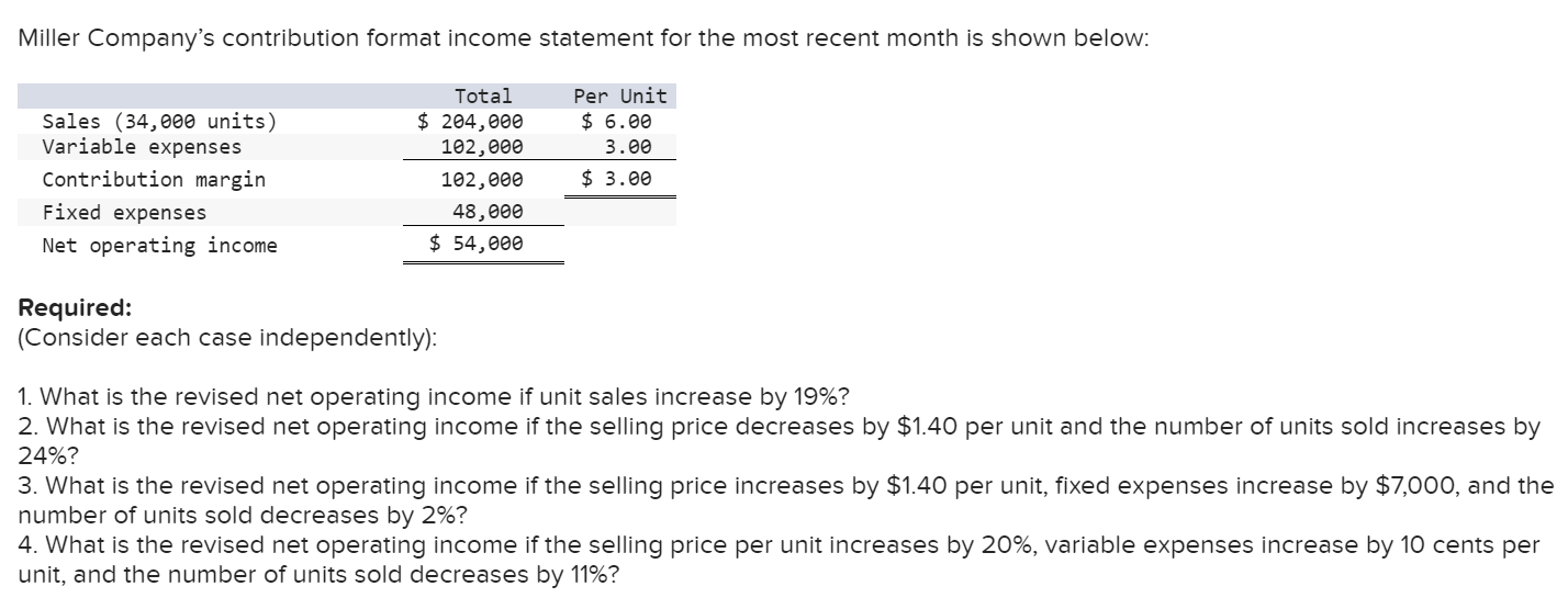 Solved Miller Company's contribution format income statement | Chegg.com