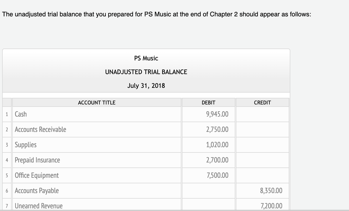 Solved Account: Miscellaneous Expense Account No. 59The | Chegg.com