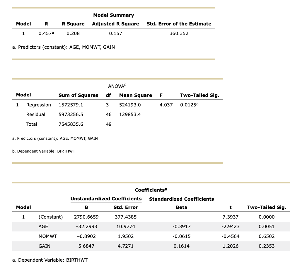 3. Interpreting statistical software output in | Chegg.com