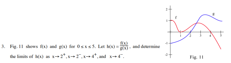 Solved Fig. 11 shows f(x) and g(x) for 0≤x≤5. Let | Chegg.com