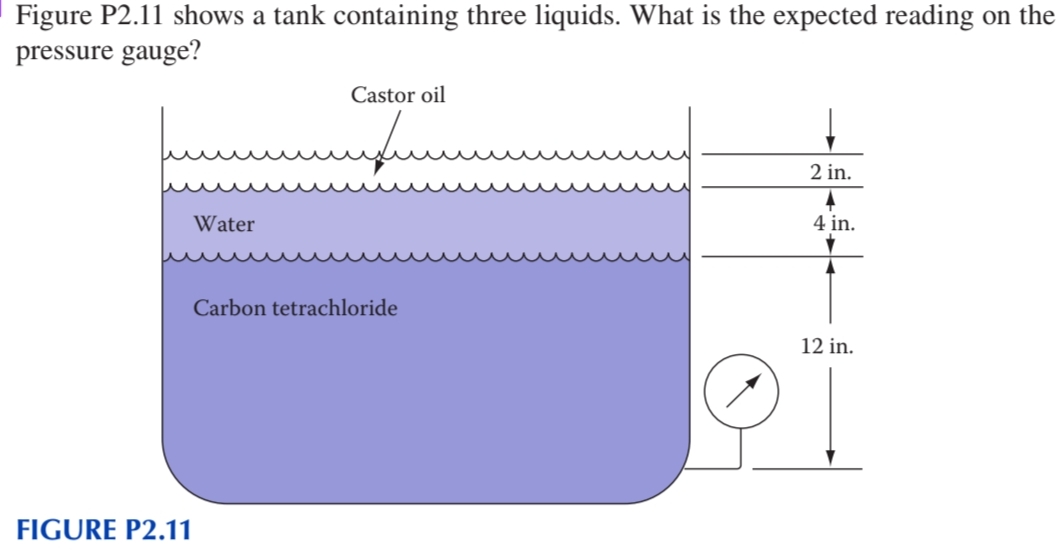 Solved Figure P2.11 ﻿shows a tank containing three liquids. | Chegg.com