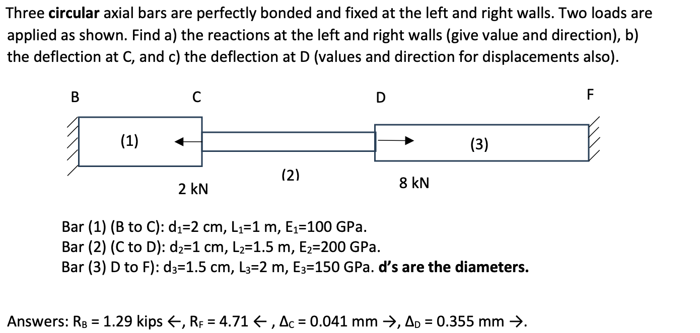 Solved Three circular axial bars are perfectly bonded and | Chegg.com