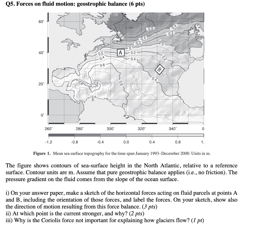 Solved Q5. Forces on fluid motion: geostrophic balance (6 | Chegg.com