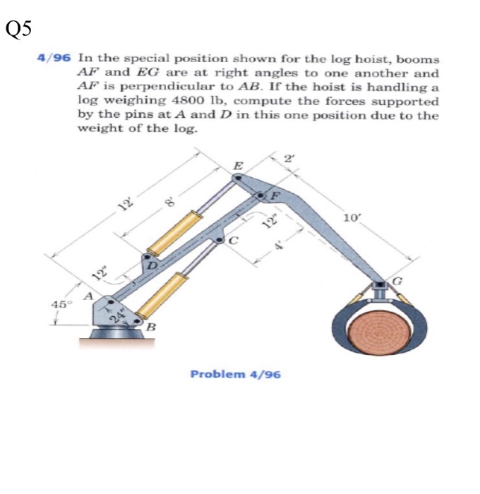 Solved Q5 4/96 In the special position shown for the log | Chegg.com