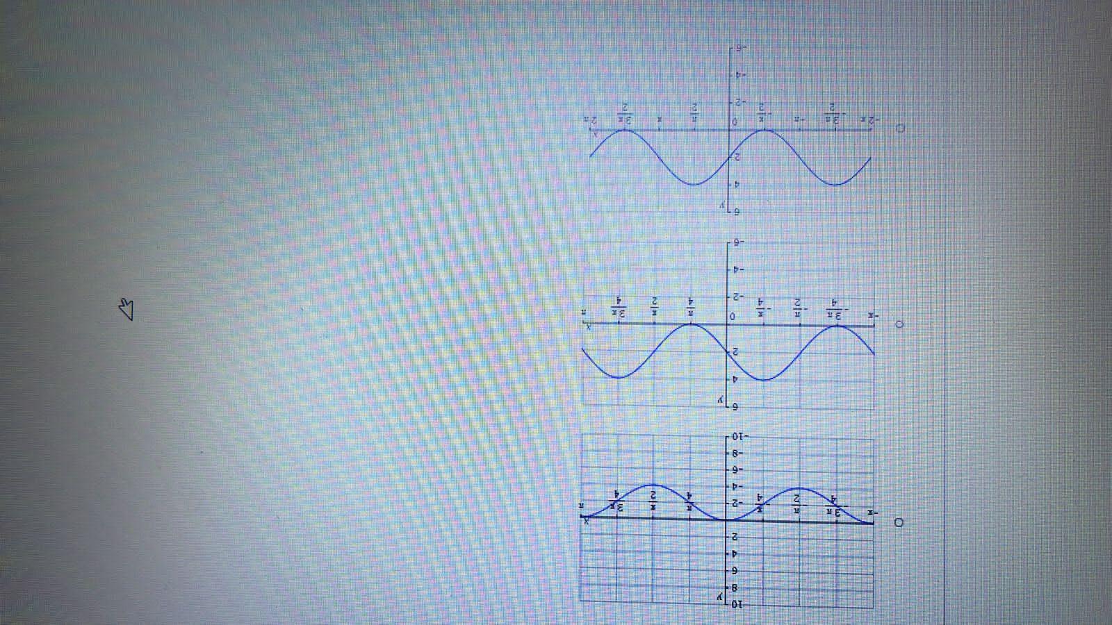 Solved Graph f(x)=−2cosx+2 for two periods and determine the | Chegg.com