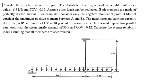 Solved Consider the structure shown in Figure. The | Chegg.com