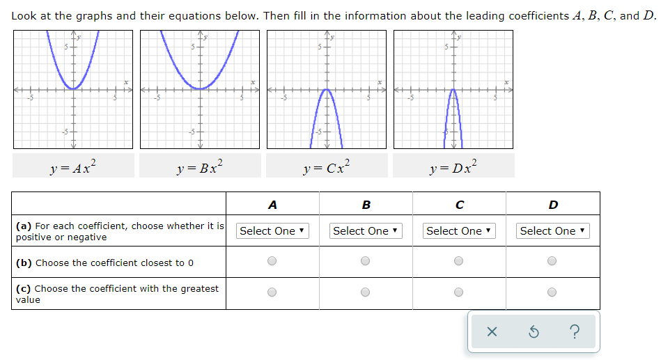 Solved Look at the graphs and their equations below. Then | Chegg.com
