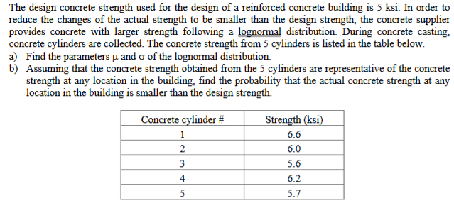 The design concrete strength used for the design of a | Chegg.com