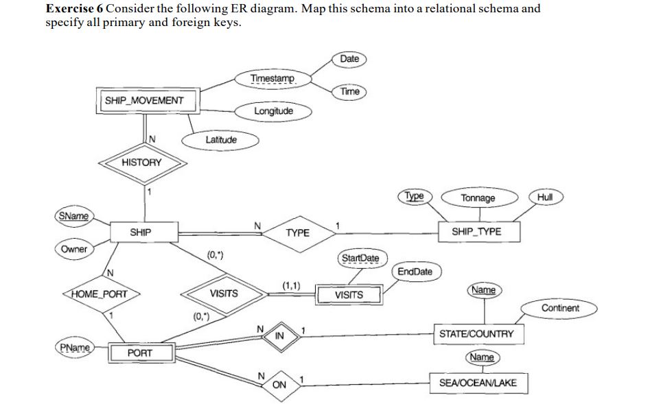 Solved Exercise 6 ﻿Consider the following ER diagram. Map | Chegg.com