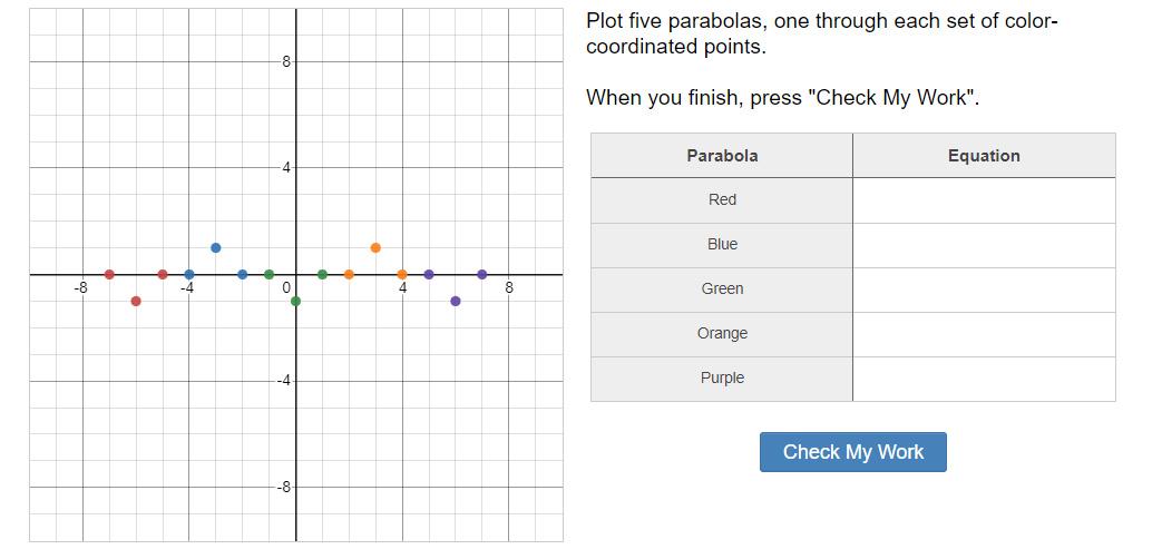 Solved Eric thinks the equation y = (x – 3)2 will match the | Chegg.com