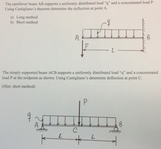 Solved The cantilever beam AB supports a uniformly | Chegg.com