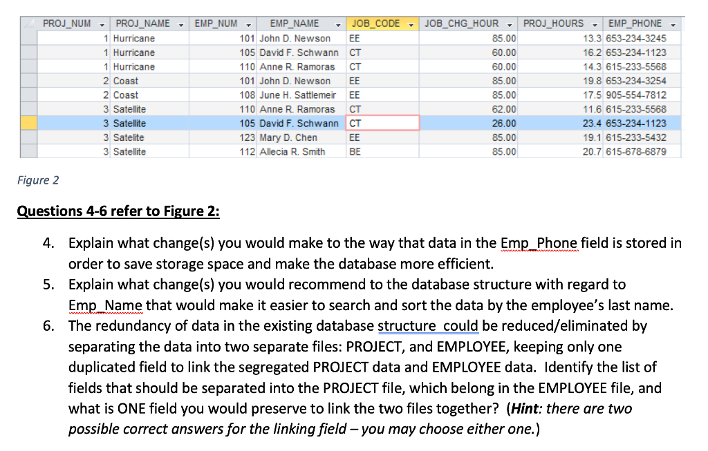 Solved PROJ_NUM Y PROJ NAME 1 Hurricane 1 Hurricane 1 | Chegg.com