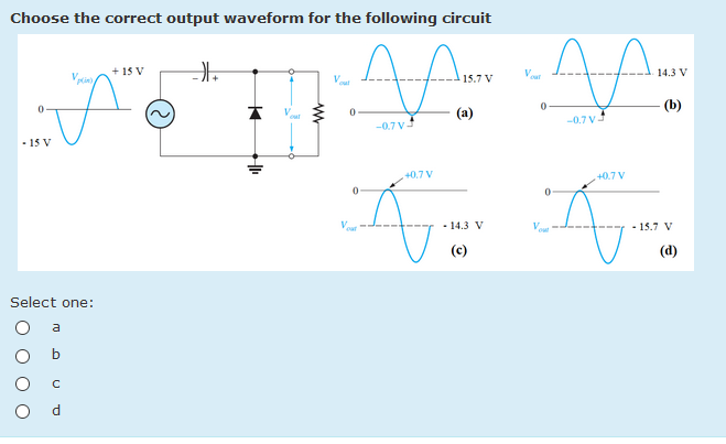 Solved Choose the correct output waveform for the following | Chegg.com