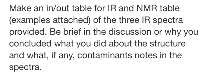 Make an in/out table for IR and NMR table (examples | Chegg.com