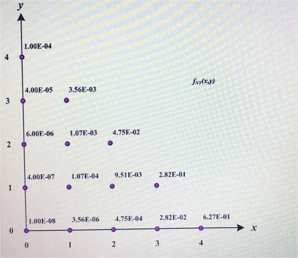 Solved In the development of a new receiver for the | Chegg.com
