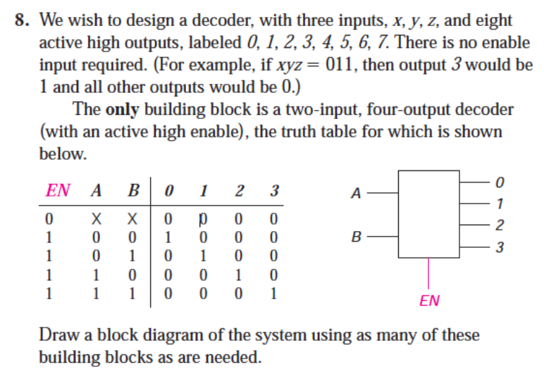Solved We wish to design a decoder, with three inputs, | Chegg.com