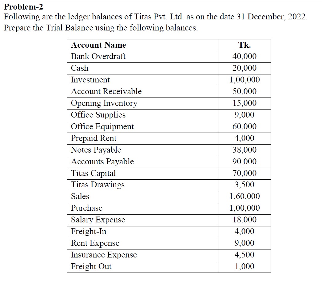 Solved Problem-2Following are the ledger balances of Titas | Chegg.com