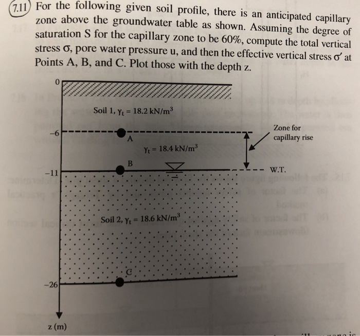 Solved 111 For the following given soil profile, there is an | Chegg.com