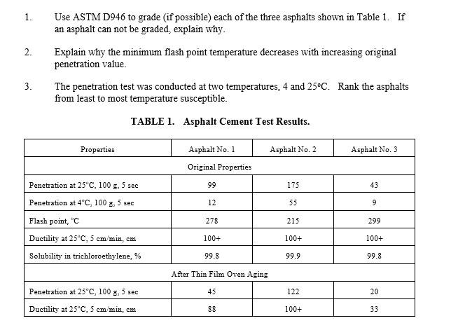 Solved 1. Use ASTM D 946 to grade (if possible) each of the | Chegg.com