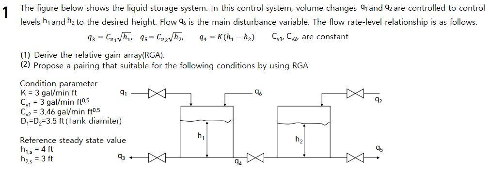 The figure below shows the liquid storage system. In | Chegg.com