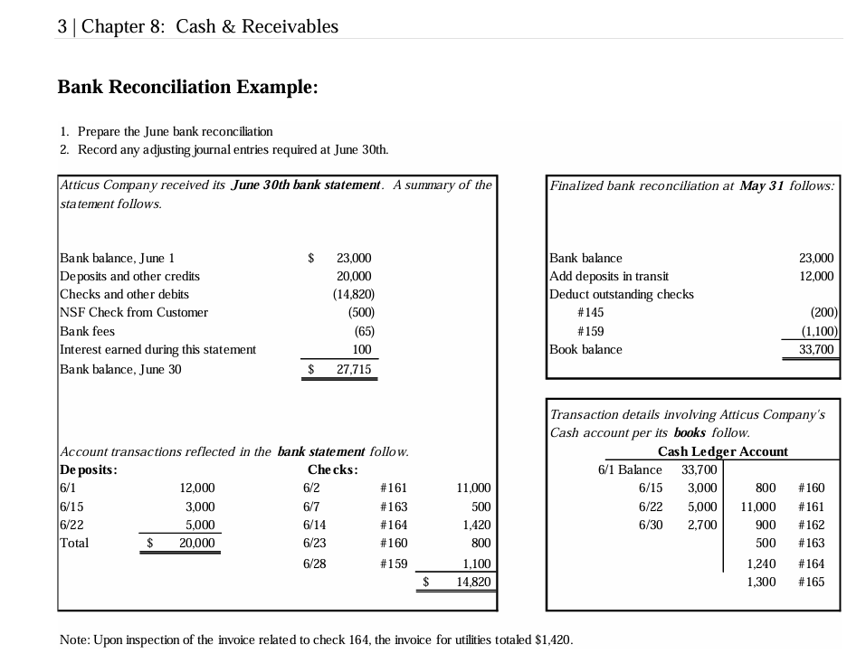 Solved Bank Reconciliation Example:1. ﻿Prepare the June bank | Chegg.com