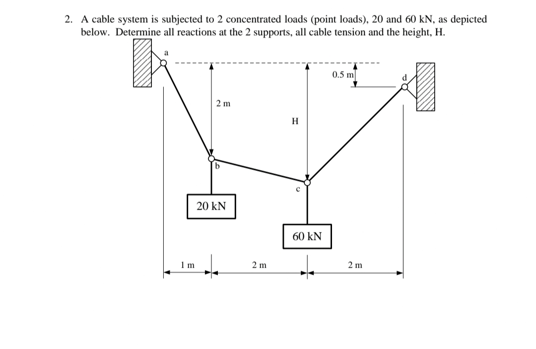 Solved A cable system is subjected to 2 concentrated loads | Chegg.com