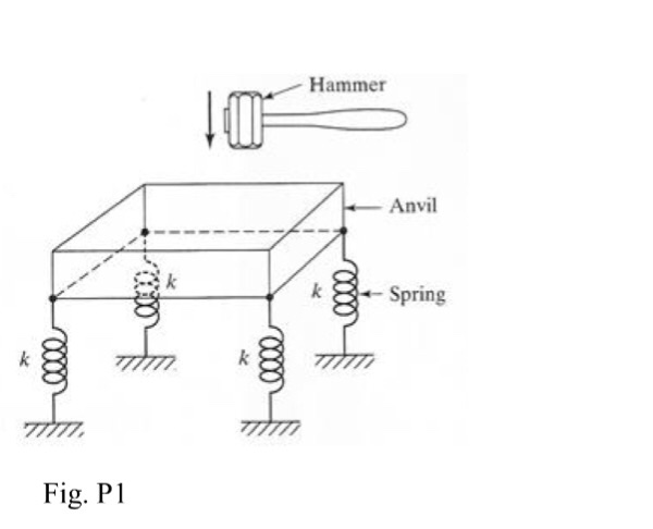 Solved Problem 1. A sledgehammer strikes an anvil with a | Chegg.com