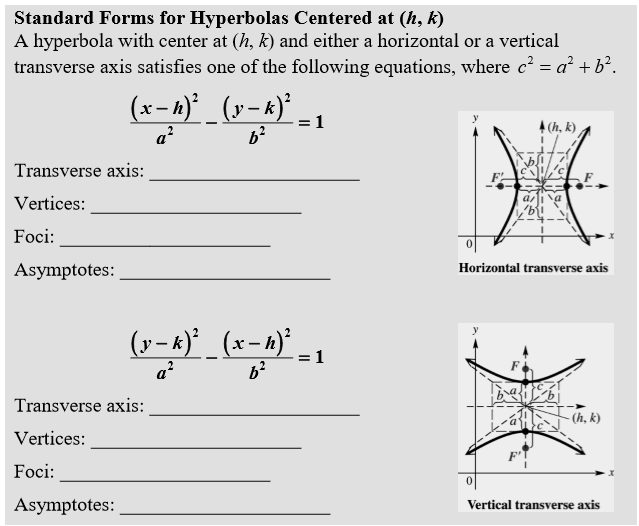Solved Conic Sections Parabolas, circles, ellipses, and | Chegg.com
