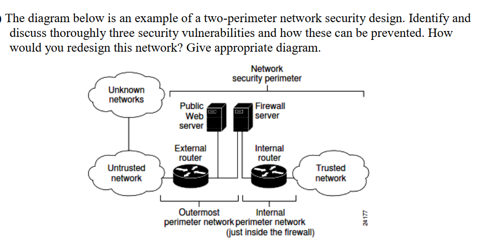 Solved The diagram below is an example of a two-perimeter | Chegg.com