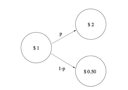 $2 р $1 1-p $ 0.50 Coin flipping game Homework. | Chegg.com