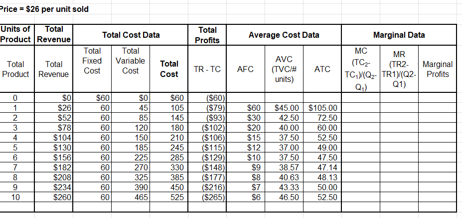 Solved can you please help me calculate the Marginal data? | Chegg.com