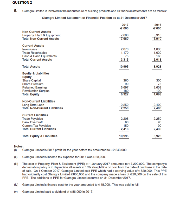 Solved Prepare a statement of cash flow for the year ended | Chegg.com